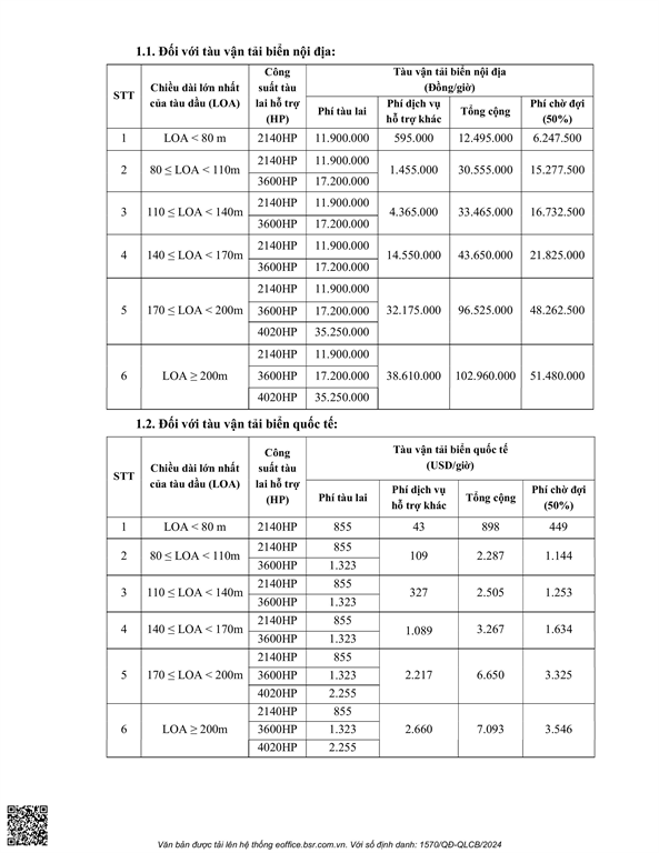 BSR: Ban hành biểu khung giá dịch vụ cảng biển áp dụng tại cảng dầu khí Dung Quất.